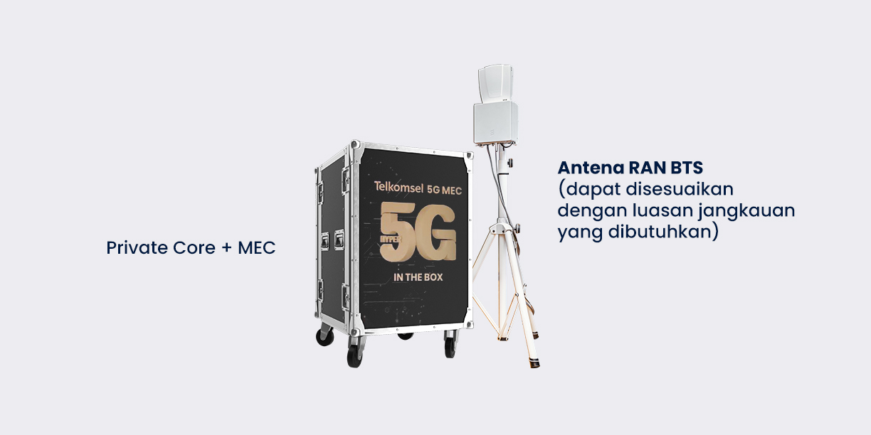 5G & MEC | Enterprise